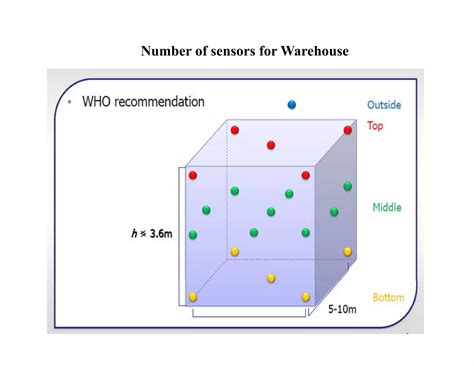 Temperature Mapping Whopdf
