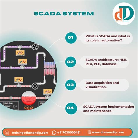 Dhanandip Automation On Linkedin Automation Technology Engineering Innovation Robotics