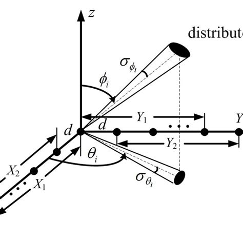 L Shape Array Geometry Download Scientific Diagram