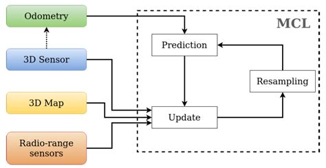 Multi Sensor Fusion For Aerial Robots In Industrial Gnss Denied