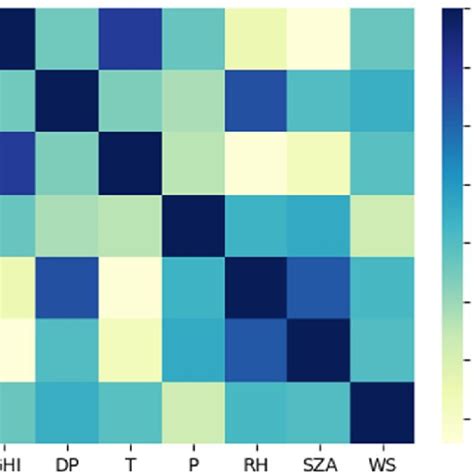 Prediction Principle Of Solar Irradiance Based On Lstm Download Scientific Diagram