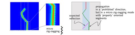 Example 1 Phase Field Contour Plots At The Final Loading Step For The Download Scientific