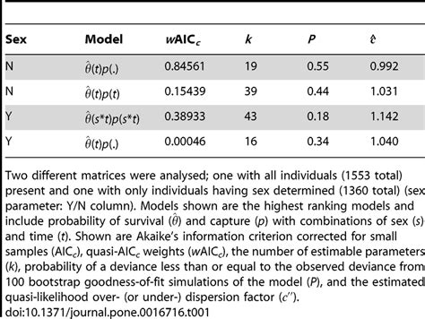 Bootstrap Goodness Goodness Of Fit Summaries For Population Models