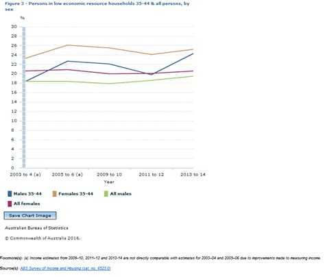 41250 Gender Indicators Australia Feb 2016