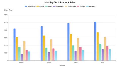 哪些数据适合使用柱状图展示? 哪些数据适合使用柱状图展示?