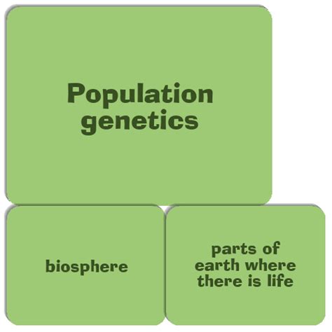Population Genetics Match The Memory