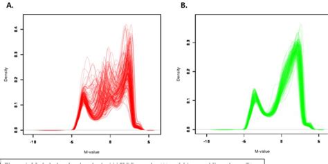 Figure 1 From Explorative Analysis For Dna Methylation In Hepatocellular Carcinoma Semantic