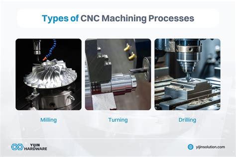 Casting Vs Cnc Machining 2025 Best Choice Guide
