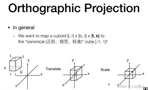 Games101透视投影矩阵推导透视投影公式推导 Csdn博客