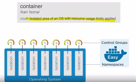 Docker Architecture Big Picture Overview Codez Up