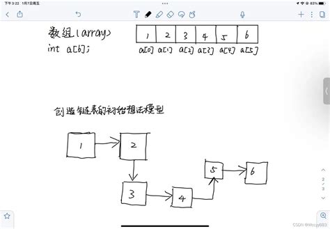 一看就懂 C语言单向链表【初阶】nodep Csdn博客