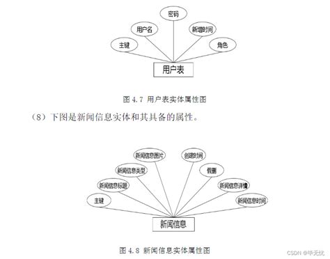 微信小程序 java ssm 12 基于微信小程序的宿舍报修系统的设计与实现（完整源码 数据库文件 万字文档 保姆级视频部署教程 配套环境