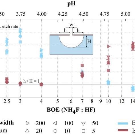 Glass Defects Obtained After Boe Etching Process A Optical Image Of Download Scientific