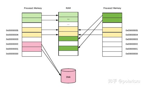 尝试读取或写入受保护的内存 这通常指示 go 语言的内存管理 csdn博客