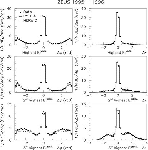 Figure 2 From Measurement Of Three Jet Distributions In Photoproduction At Hera Semantic Scholar