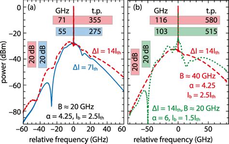 Figure 8 From Optical Frequency Comb Generation And Further Advances From The Photonics