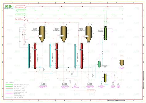 Multi Effect Evaporators Mee Joshi Water