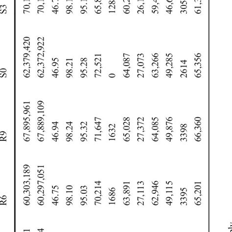 Summary Of The Rna Seq Data And Annotation Result Download Scientific