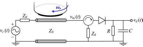 schematic of the angular velocity system download scientific diagram
