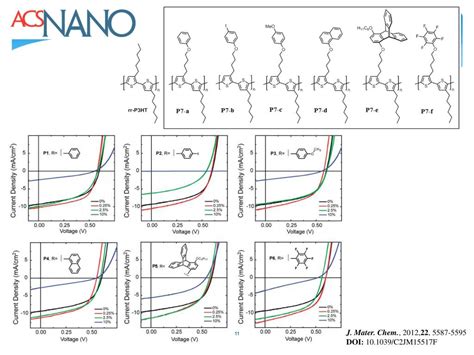 Ppt Side Chain Engineering In Solution Processable Conjugated