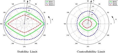 Figure 4 From Locomotion Modes Of An Hybrid Wheel Legged Robot