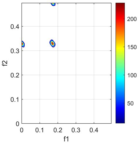 Square Bispectrum Diagram Generated From The Lake Trial Data A Bpsk