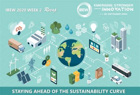 Vinney Parihar On Linkedin Bca Sustainability