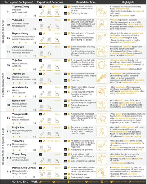 Tactorbots A Haptic Design Toolkit For Out Of Lab Exploration Of