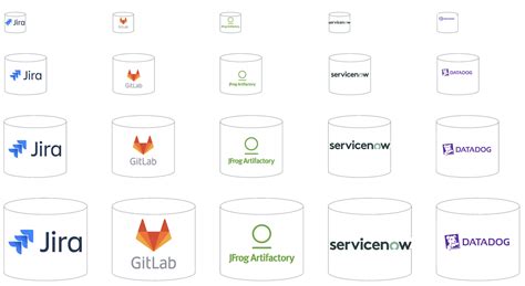 Sustainable Devops Anti Pattern 3 Delete Nothing