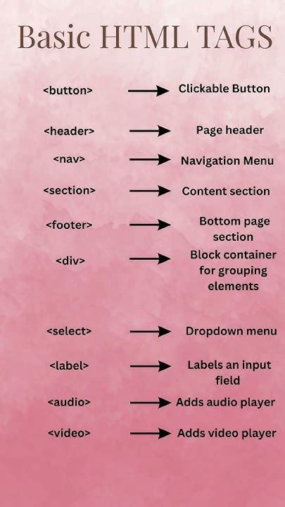 Html Tags Htmltagshtml Coding Viral Trending Beginners Htmlcssdeveloper Btech Bcatech