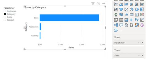 Solved Create Line Chart From A Table With Multiple Date