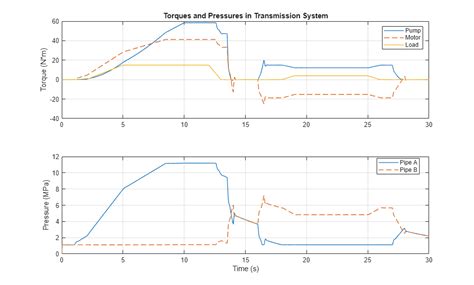 Hydrostatic Transmission Matlab And Simulink