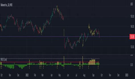 Barndorff Nielsen And Shephard Jump Statistic [loxx] — Indicator By Loxx — Tradingview