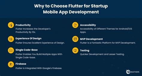 Why Startups Should Choose Flutter For Cross Platform App Development