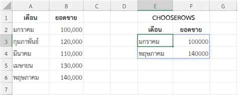 ฟังก์ชัน Chooserows ใน Excel ดีครับดอทคอม