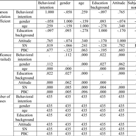 Gambar 6 Uji Paired Sample Test Berdasarkan Gambar 6 Bahwa Nilai Download Scientific Diagram