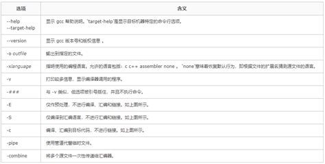 GCC使用笔记 ThinkNotes