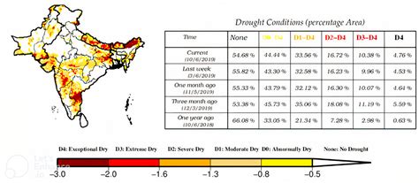 Rainfall Forecast And Drought Analysis For Recent And Forthcoming Years In India