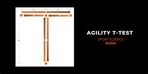 T Test Agility Drill How To Perform And Measure
