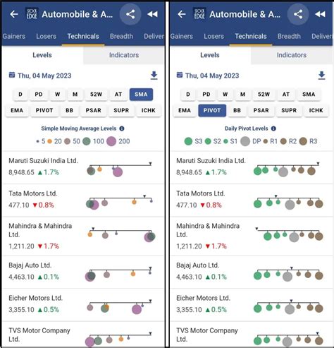 A Comprehensive Guide To Technical Peer Analysis