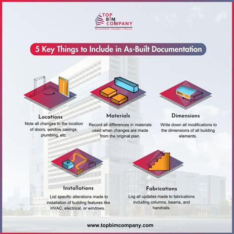 5 Key Components For Effective As Built Documentation