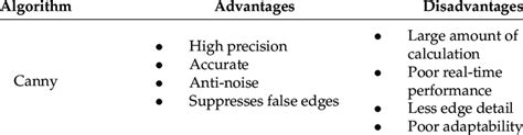 Comparison Of Edge Detection Algorithms Download Scientific Diagram