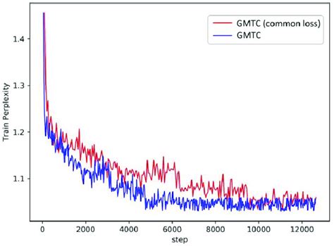 Multi Class Multi Label Classification Loss Function At Lilly Mackey Blog