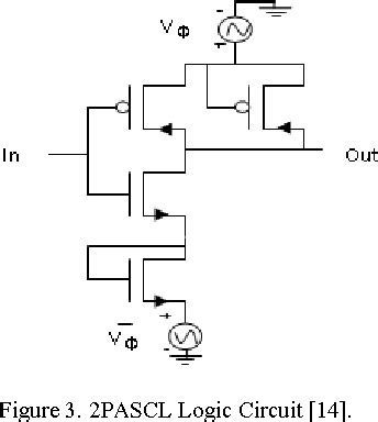 Figure From Energy Efficient Adiabatic Logic For Low Power VLSI Applications Semantic Scholar
