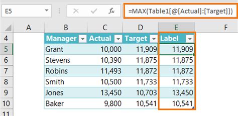 Custom Excel Chart Label Positions My Online Training Hub