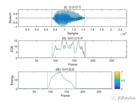 基于 dwt算法0~9数字语音识别附matlab代码 0 9语音识别 csdn博客