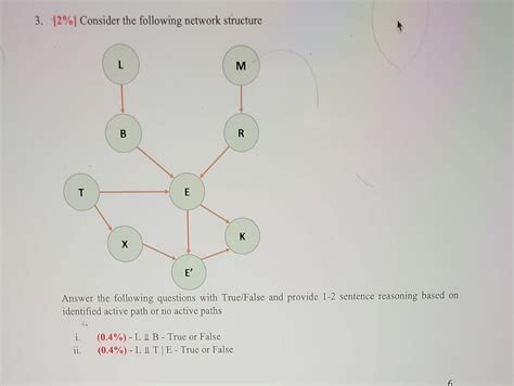 solved 3 [2 ] consider the following network structure
