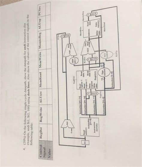 Solved 4 20 On The Following Single Cycle Datapath Show