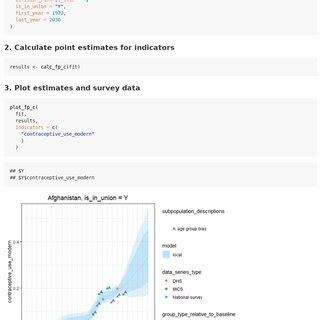 Function Calls And Illustrative Output For Use Case Estimating FP Download Scientific
