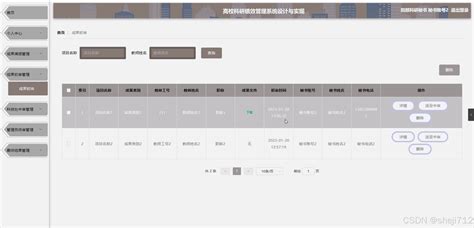 附开题 Flask框架高校科研绩效管理系统设计与实现87370（源码论文python）东方学院绩效考核管理系统 开源 Csdn博客